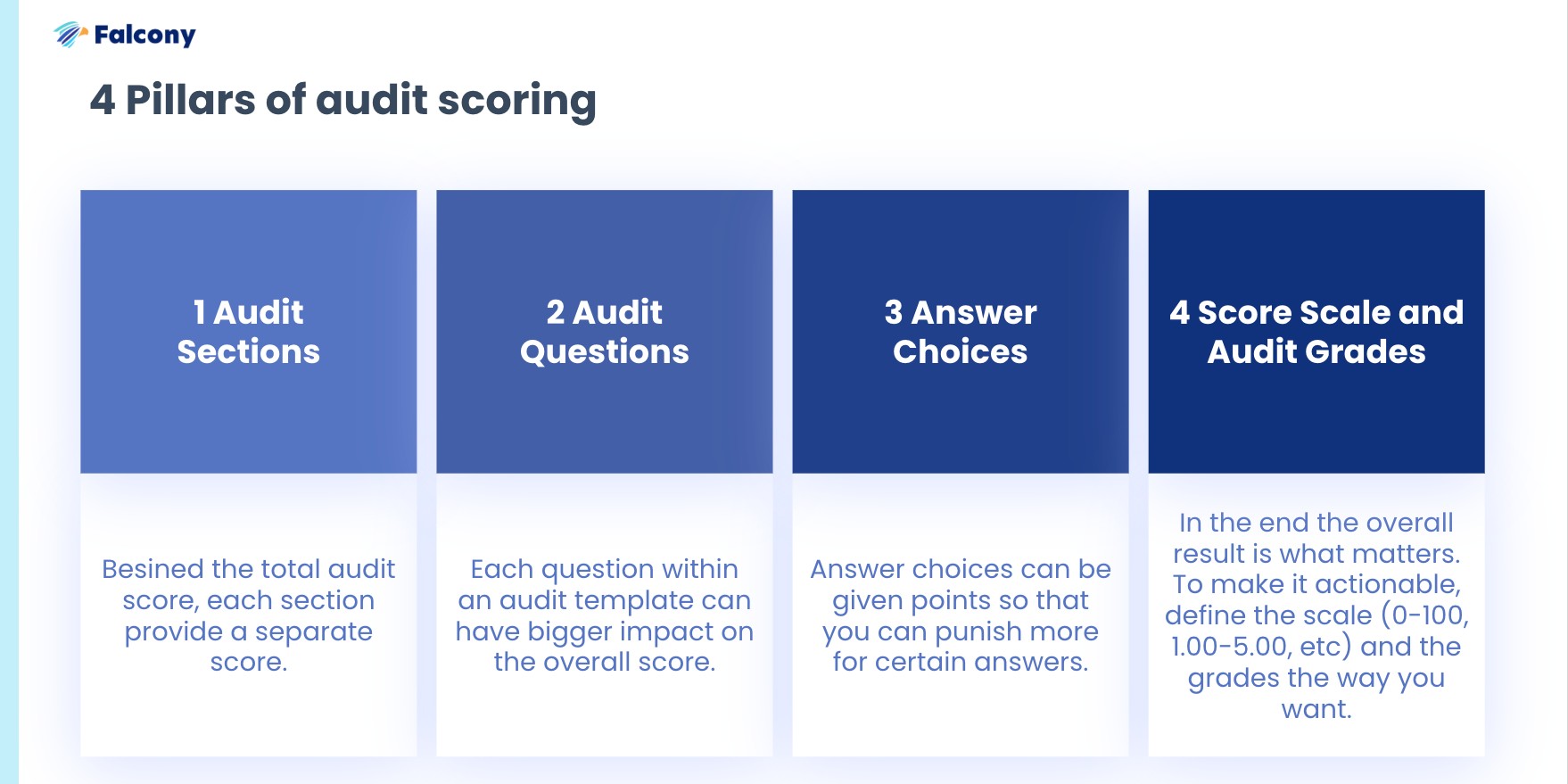 Nuts and bolts of audit scoring