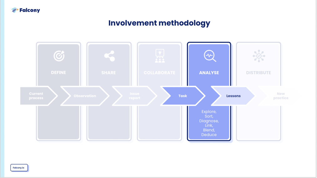 Falcony launches template library, improved statistics and more