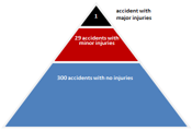 How Incident Reporting Decreases The Number Of Injuries