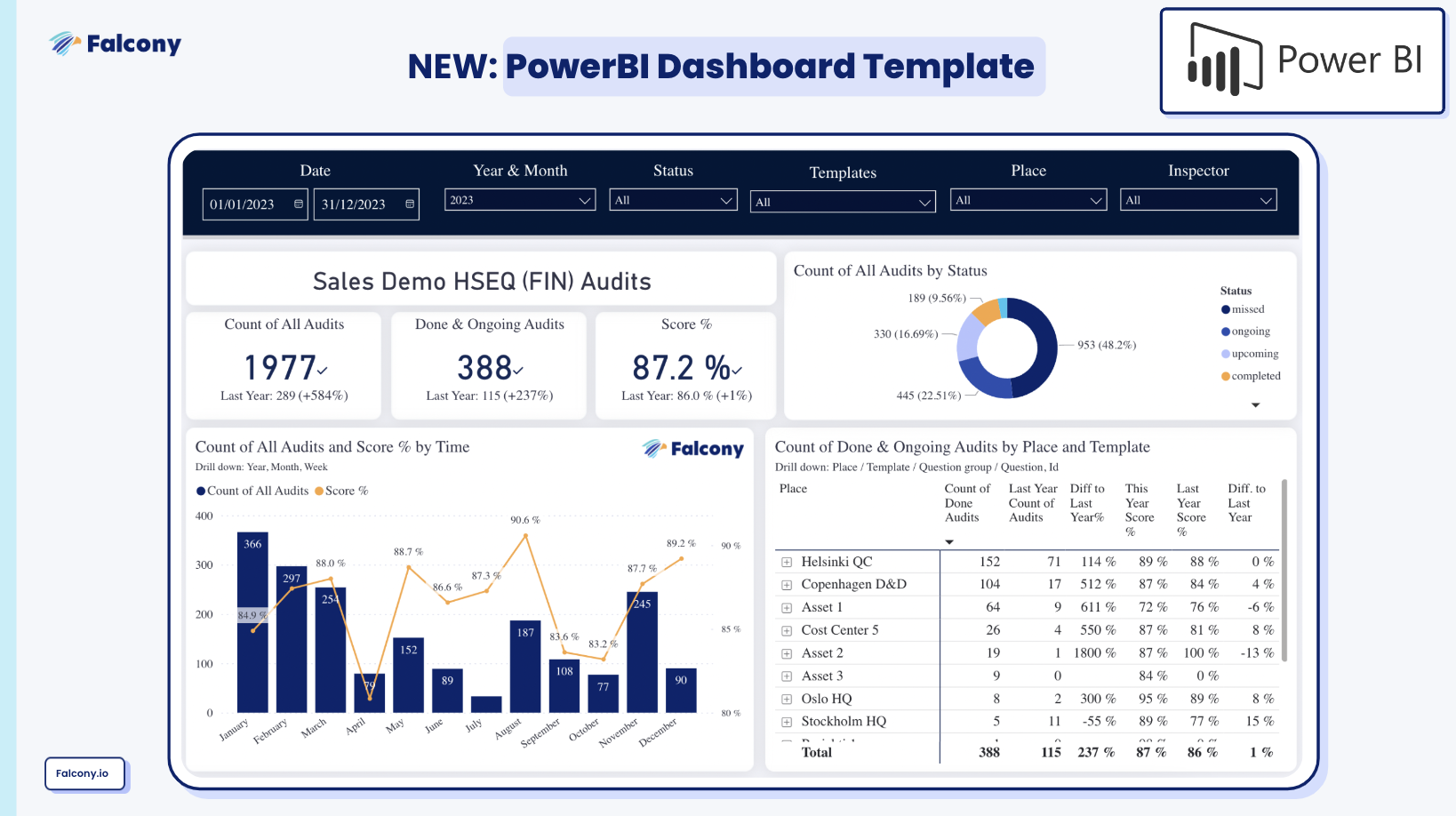 Product update: Power BI Dashboards, Integration Logs and More