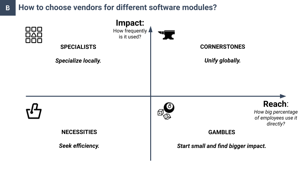 A Quick Guide: How to Categorise Software Usage in Your Organisation
